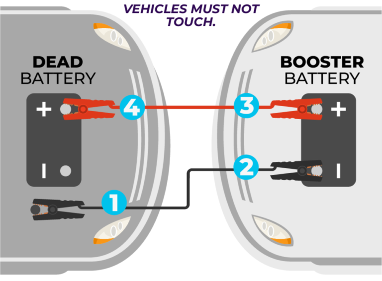 How To Start Car Battery With Jumper Cables: Step-By-Step - Auto Stereo ...